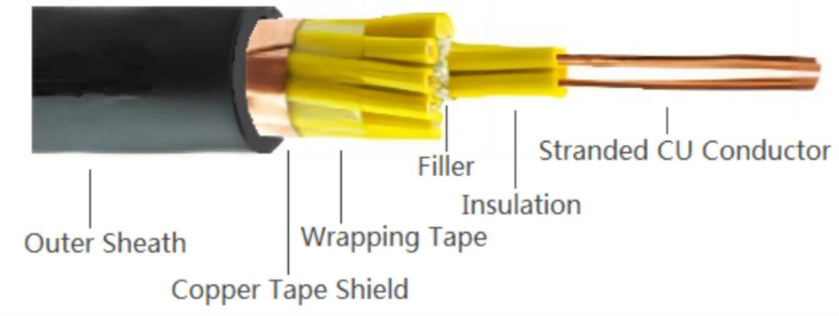 Armoured Control Cable - Nova cable